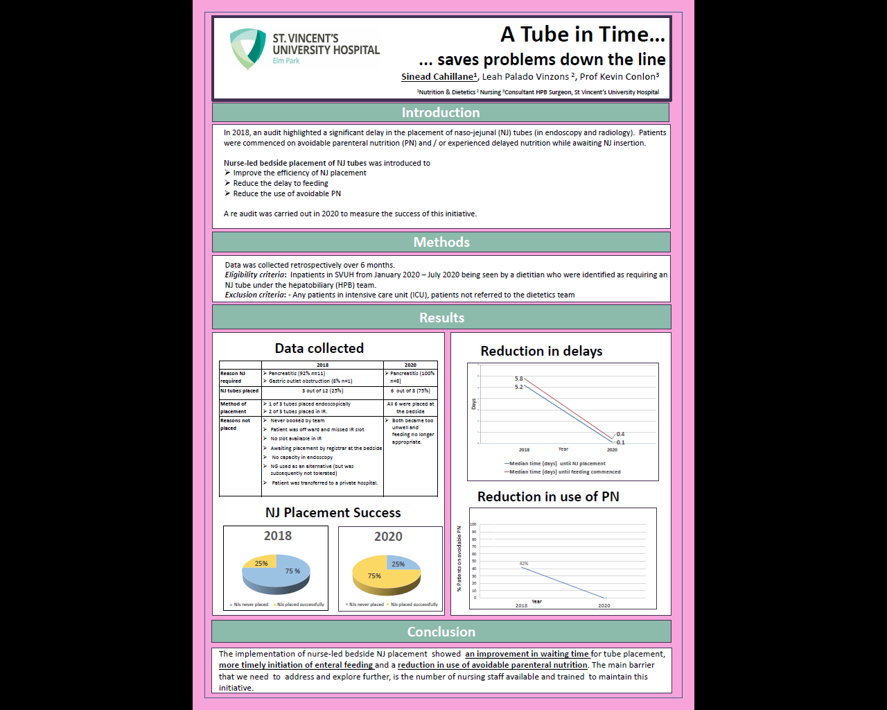 Nutrition and Dietetics - St. Vincent's University Hospital